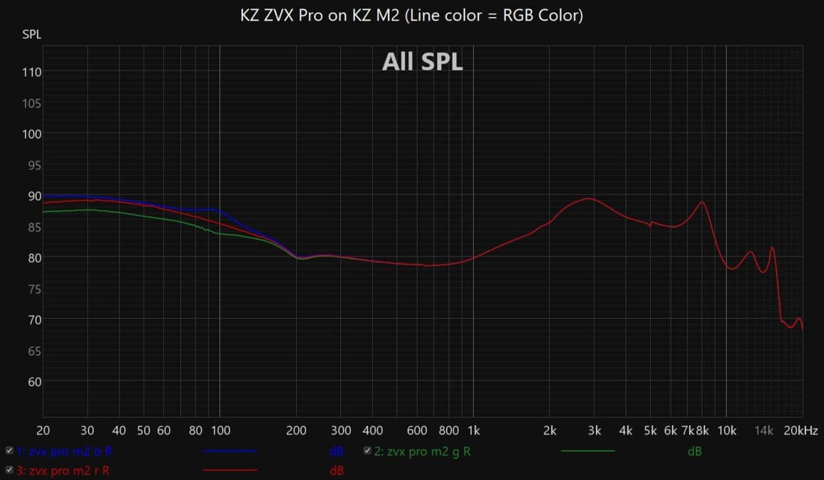 KZ ZVX Pro and KZ M2 DSP DAC with built-in EQ Dual Impression ...